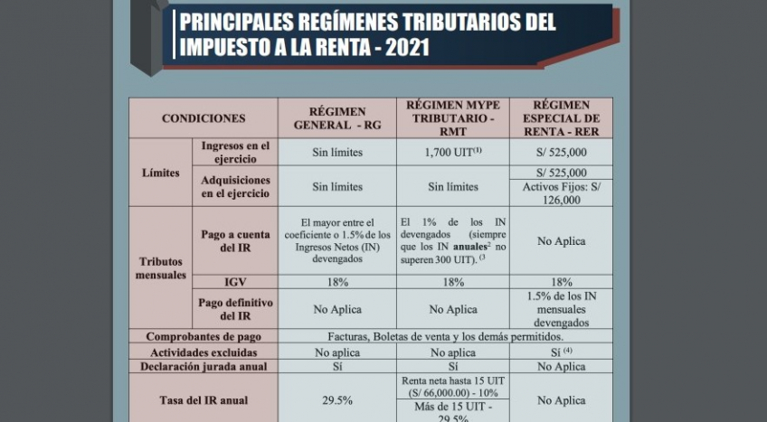 Principales Regímenes Tributarios del Impuesto a la Renta 2021 - Contadores y Empresas
