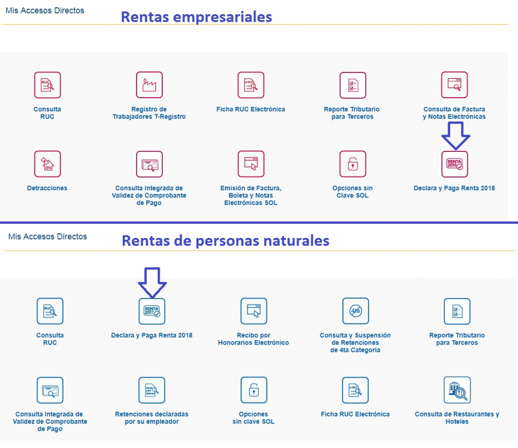 Sunat pone a disposición de contribuyentes los formularios virtuales ...