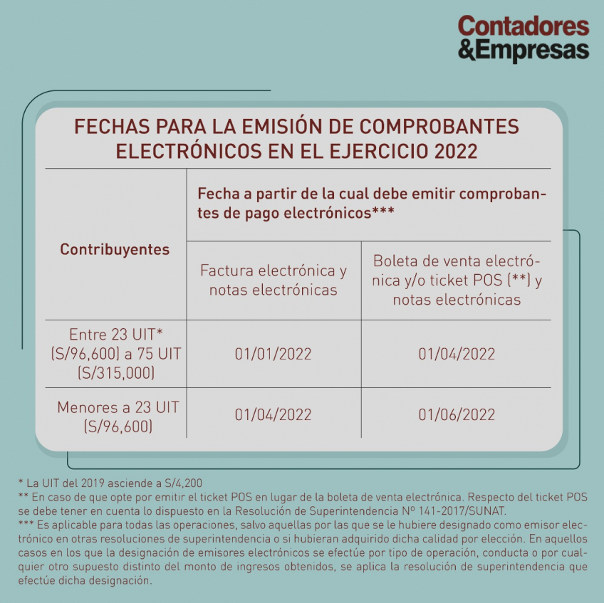 Atención: Obligados a emitir facturas y boletas de venta electrónicas a ...