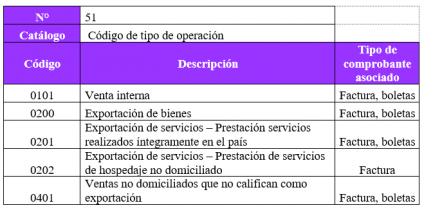 Principales aspectos de la XML en la facturación electrónica ...
