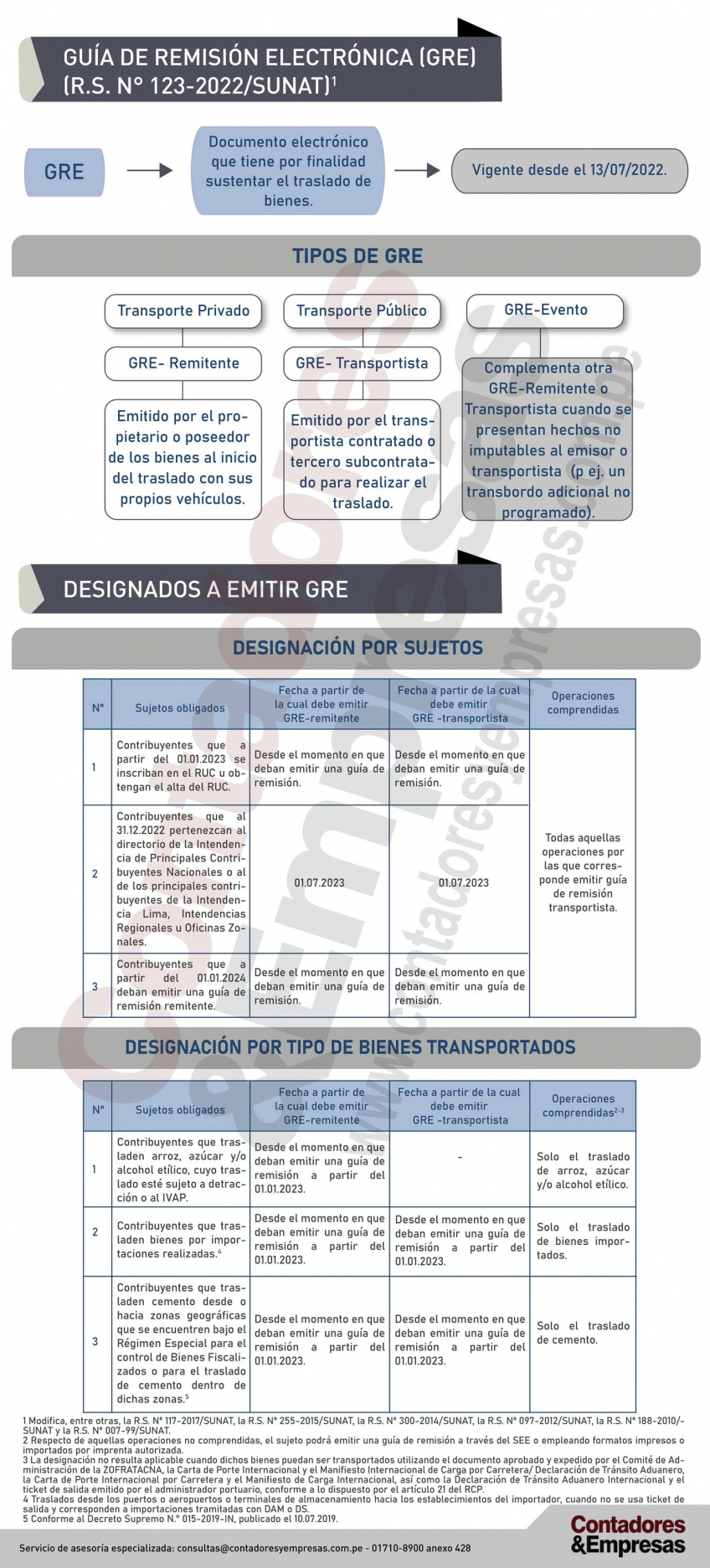 Guía De Remisión Electrónica Contadores Y Empresas