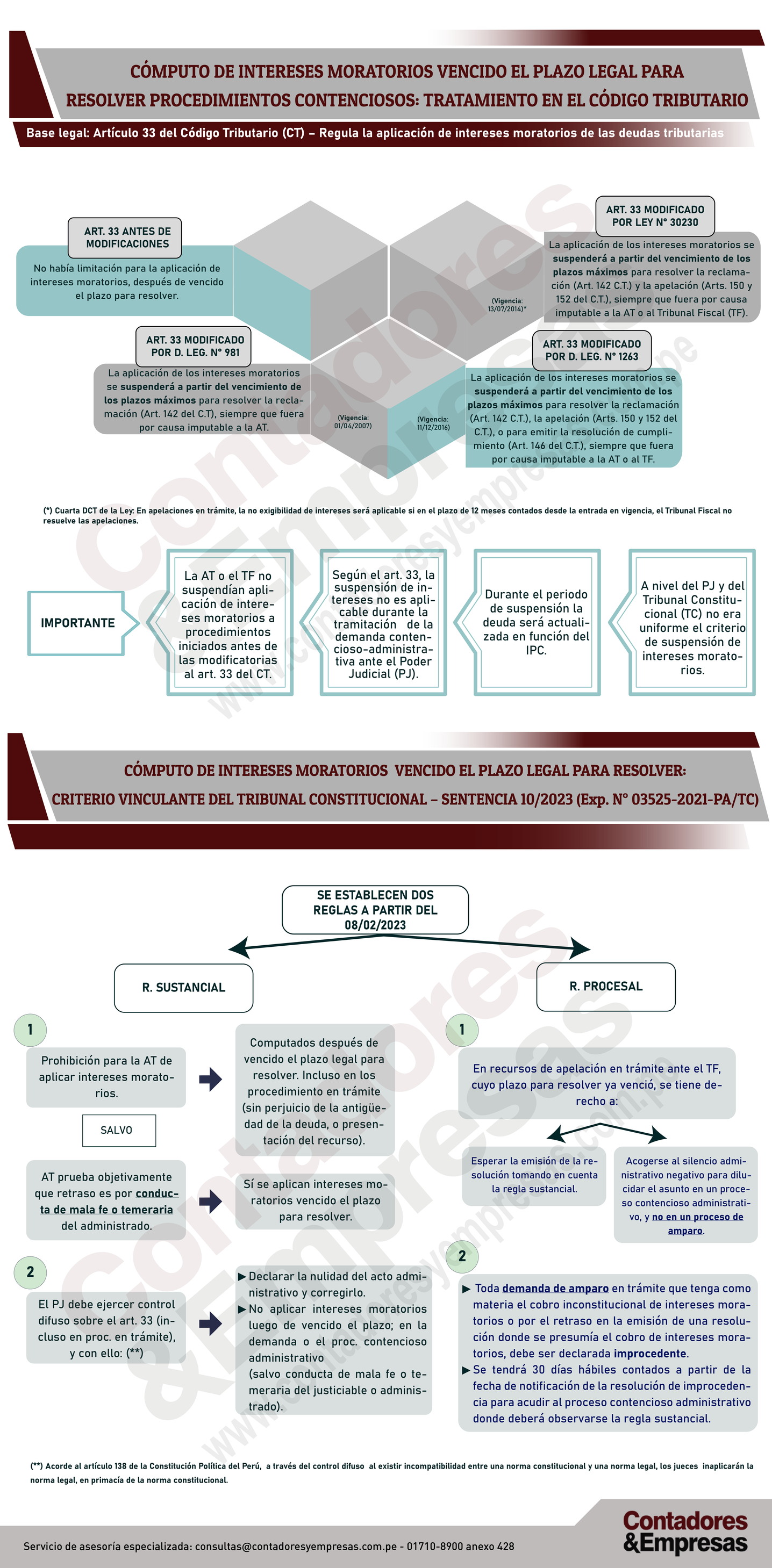 Cómputo de intereses moratorios vencido el plazo legal para resolver ...