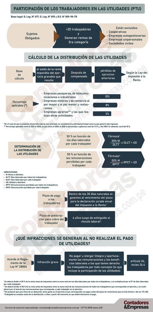 Participación de los trabajadores en las utilidades (PTU) - Contadores y Empresas