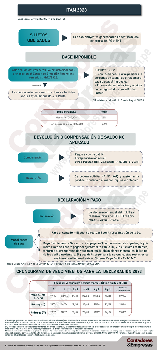 ITAN 2023 - Contadores y Empresas