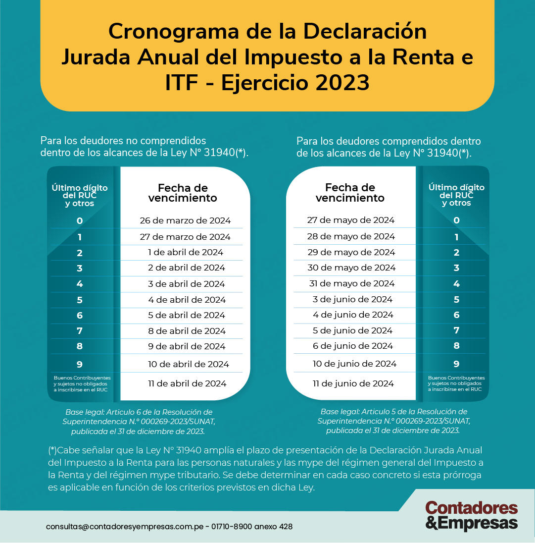Renta Anual Persona Natural 2023 - Image to u Renta Anual Persona Natural 2023 - Image to u