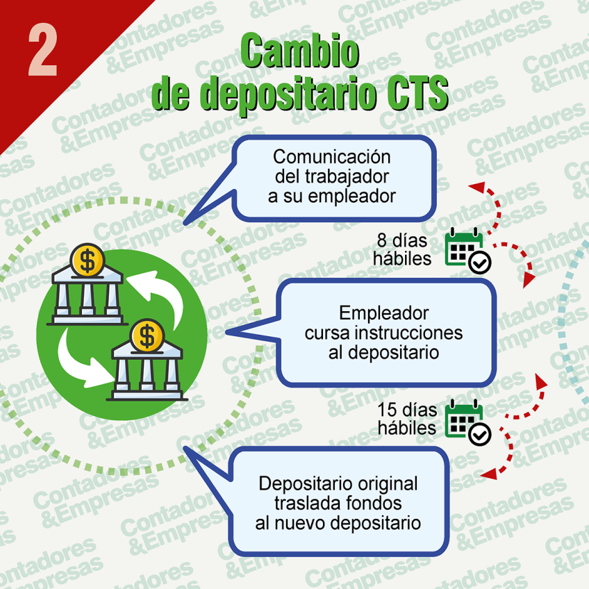 Aspectos claves sobre la CTS - Contadores y Empresas