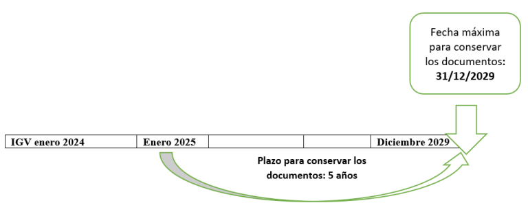 Conservación de documentos físicos y/o electrónicos tributarios: Aspectos a considerar – Primera ...