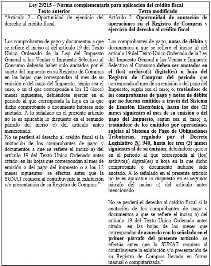 Modifican plazo para anotación de comprobantes de pago y otras ...