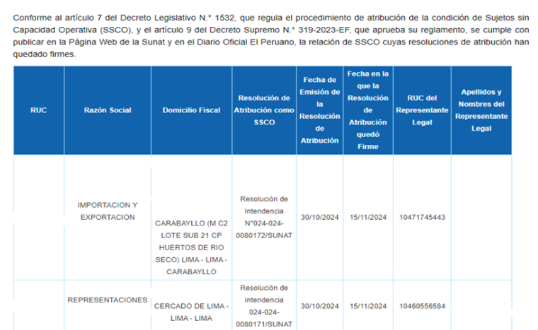 ATENCIÓN: La Sunat publica la primera lista de sujetos calificados como sin capacidad operativa ...